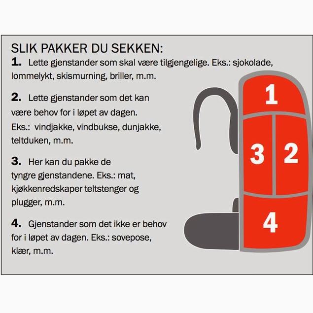 Hvordan pakke sekk - Tjensvoll KFUK-KFUM-speidere